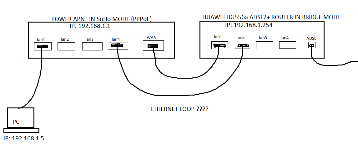 Am I creating an Ethernet loop? - Ubiquiti Networks Community
